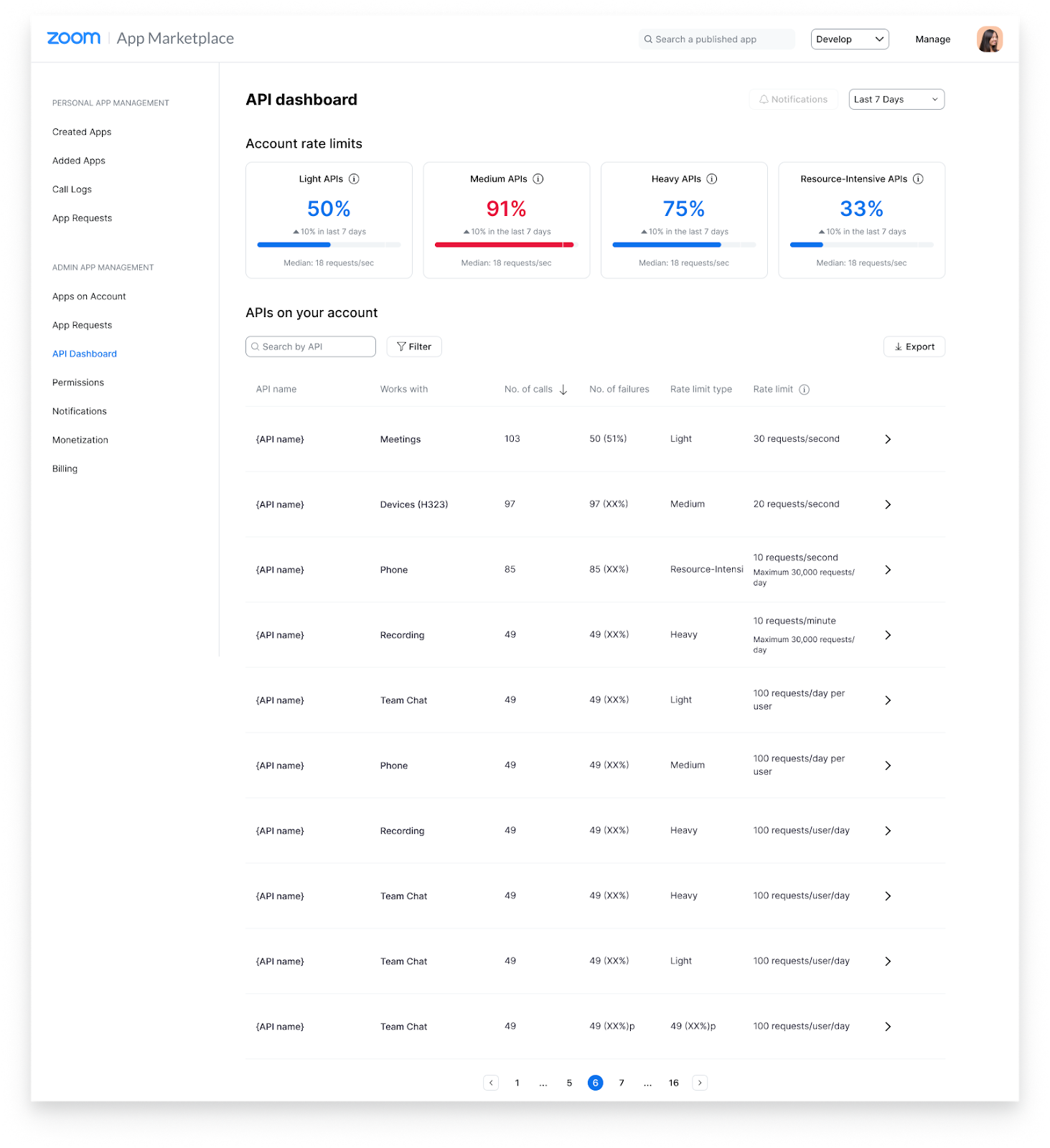 Turn your Zoom Apps data into actionable insights with the new Marketplace API & Apps Dashboards