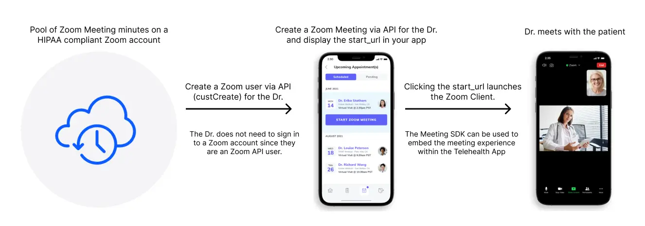 Migrating from collecting developer credentials to a supported flow