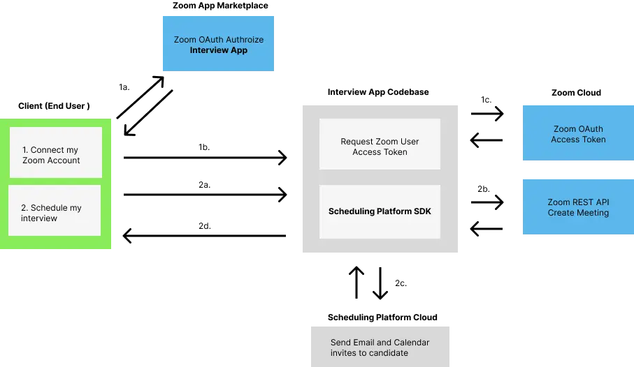 Migrating from collecting developer credentials to a supported flow
