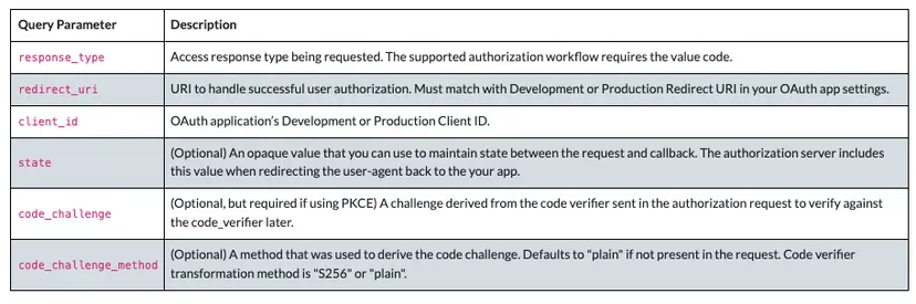 Zoom OAuth 2.0 Proof Key for Code Exchange (PKCE) Flow