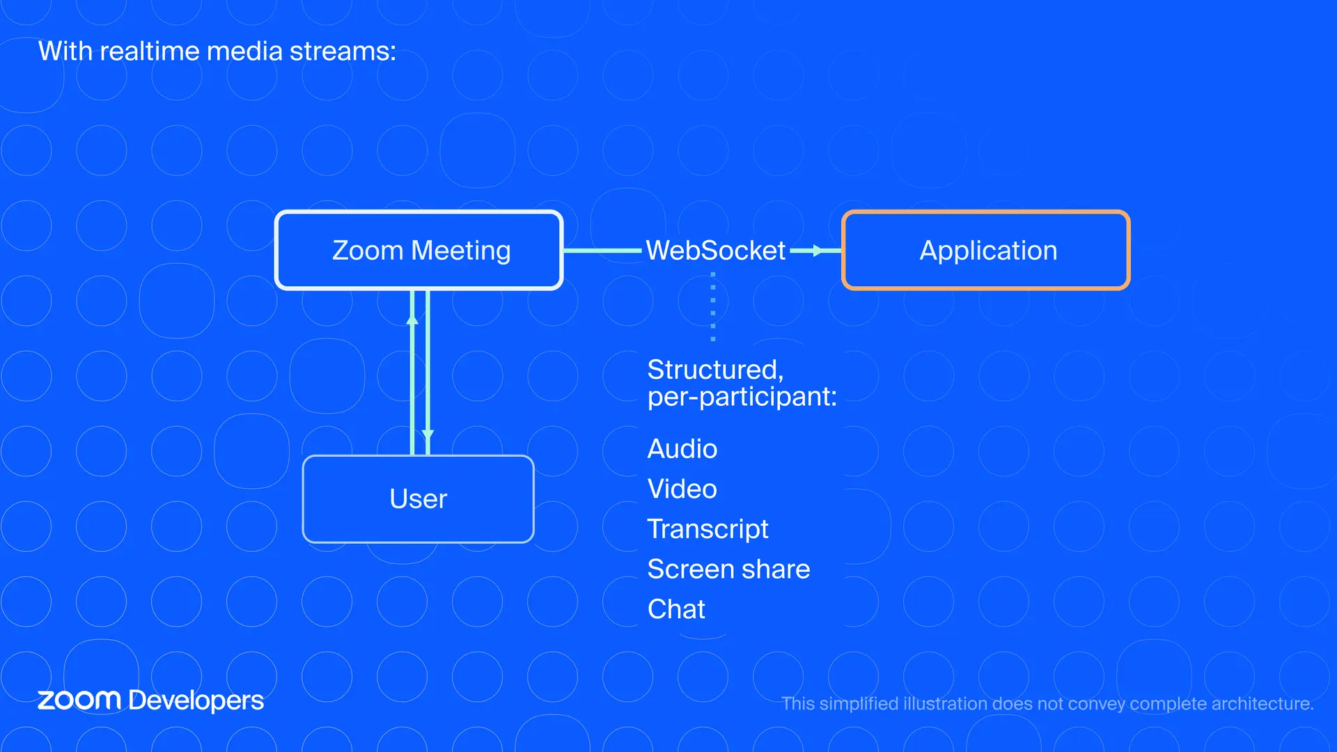 Announcing: Realtime Media Streams developer preview