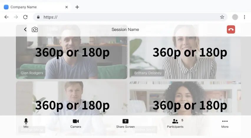 Video Resolution with the Video SDK