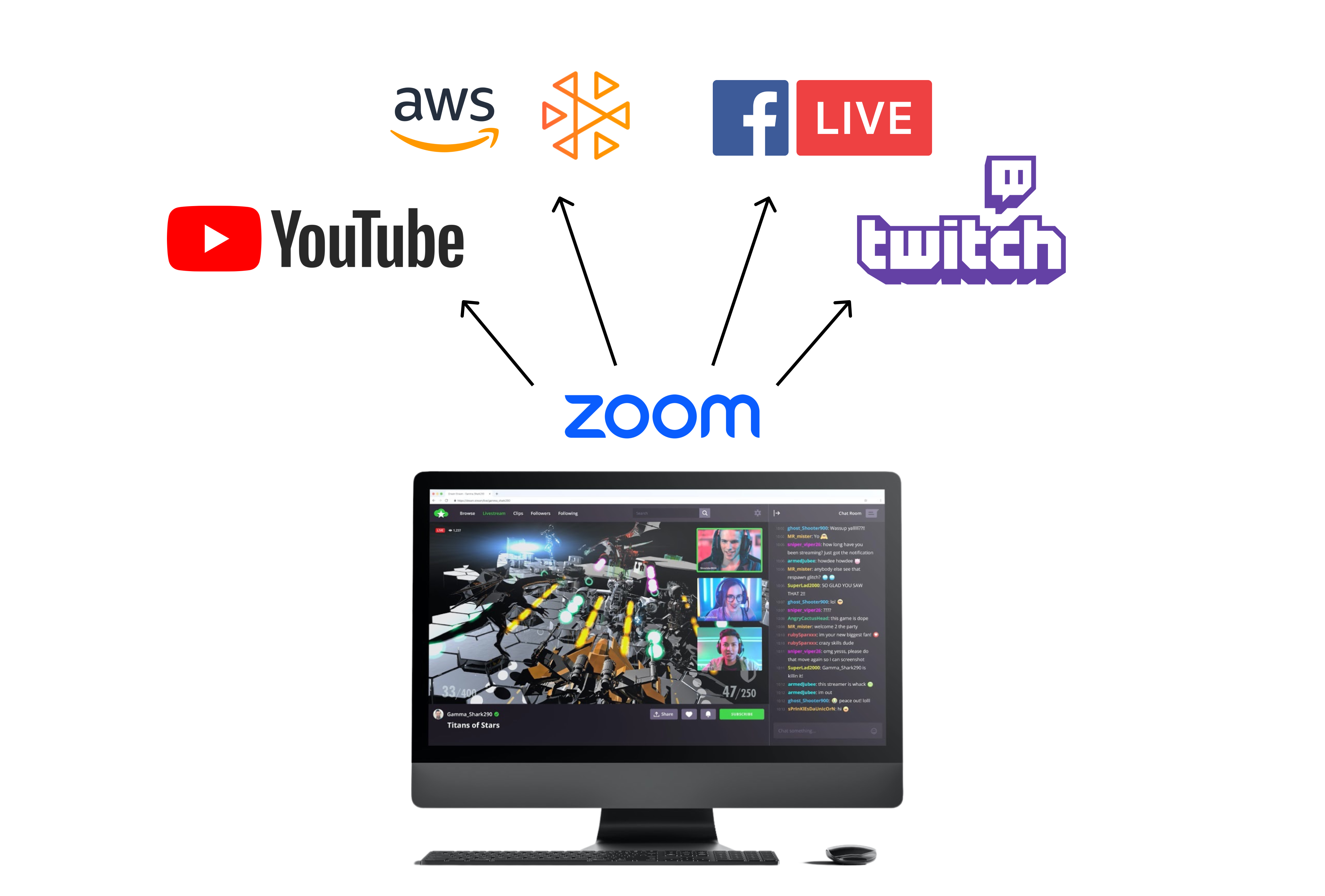 How to live stream with the Zoom Video SDK