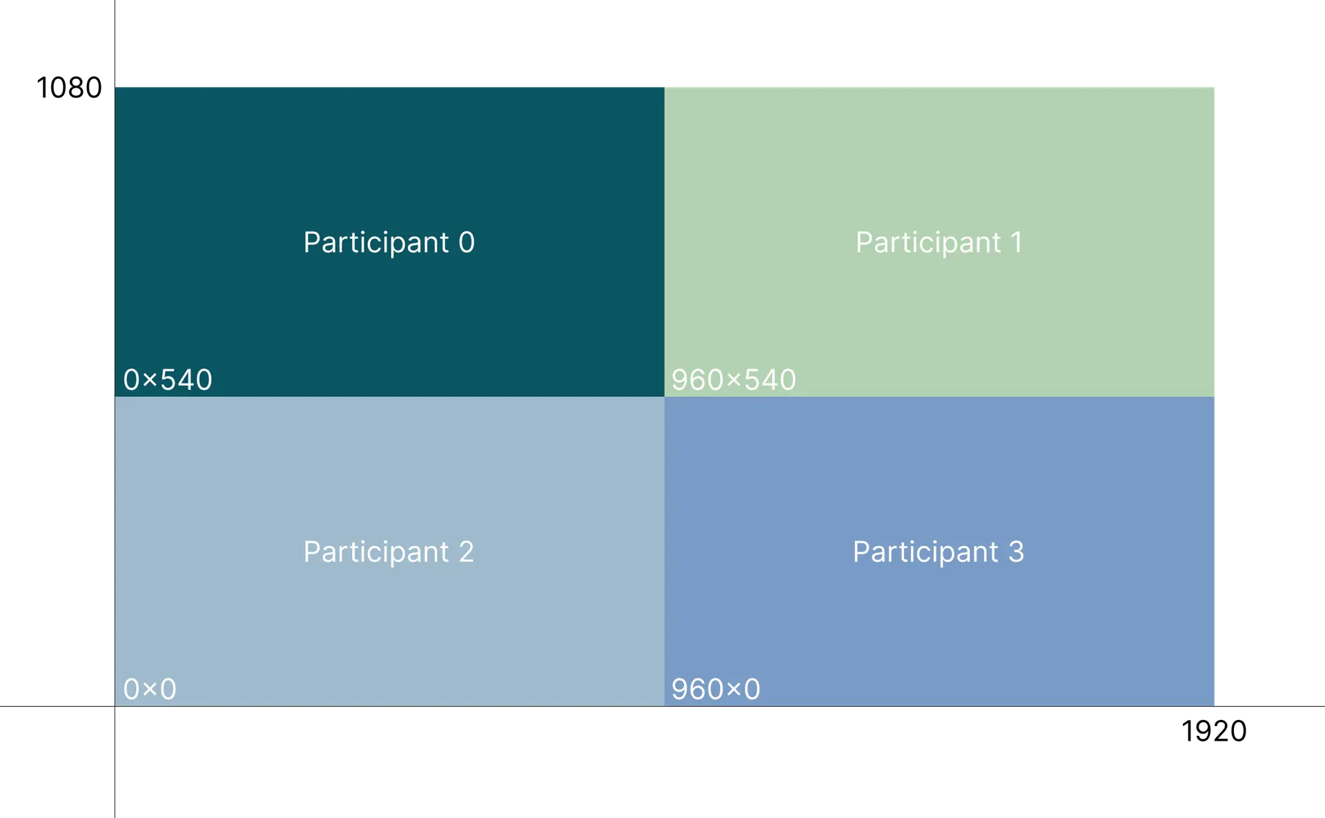 Core features - Video SDK - Zoom Developer Docs