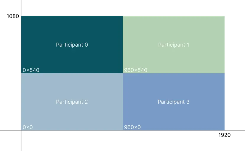 Video SDK - web - Video