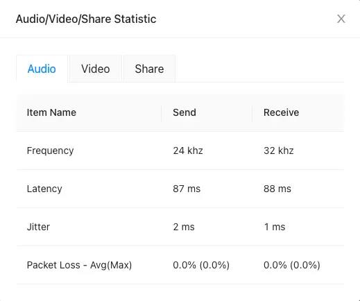 Video SDK - web - Service quality