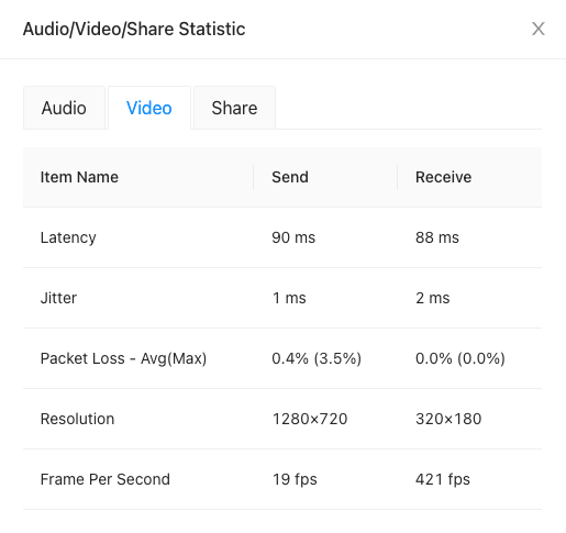 Video SDK - web - Service quality